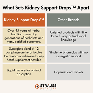 Kidney Support Drops™ – Strauss Naturals USA
