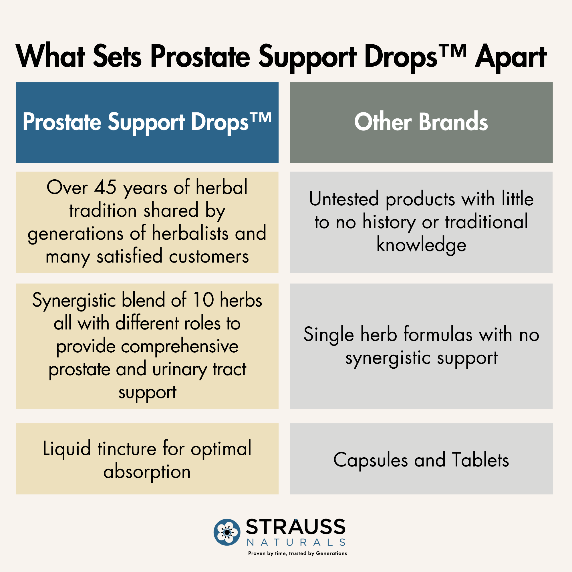 Prostate Support Drops™ – Strauss Naturals USA